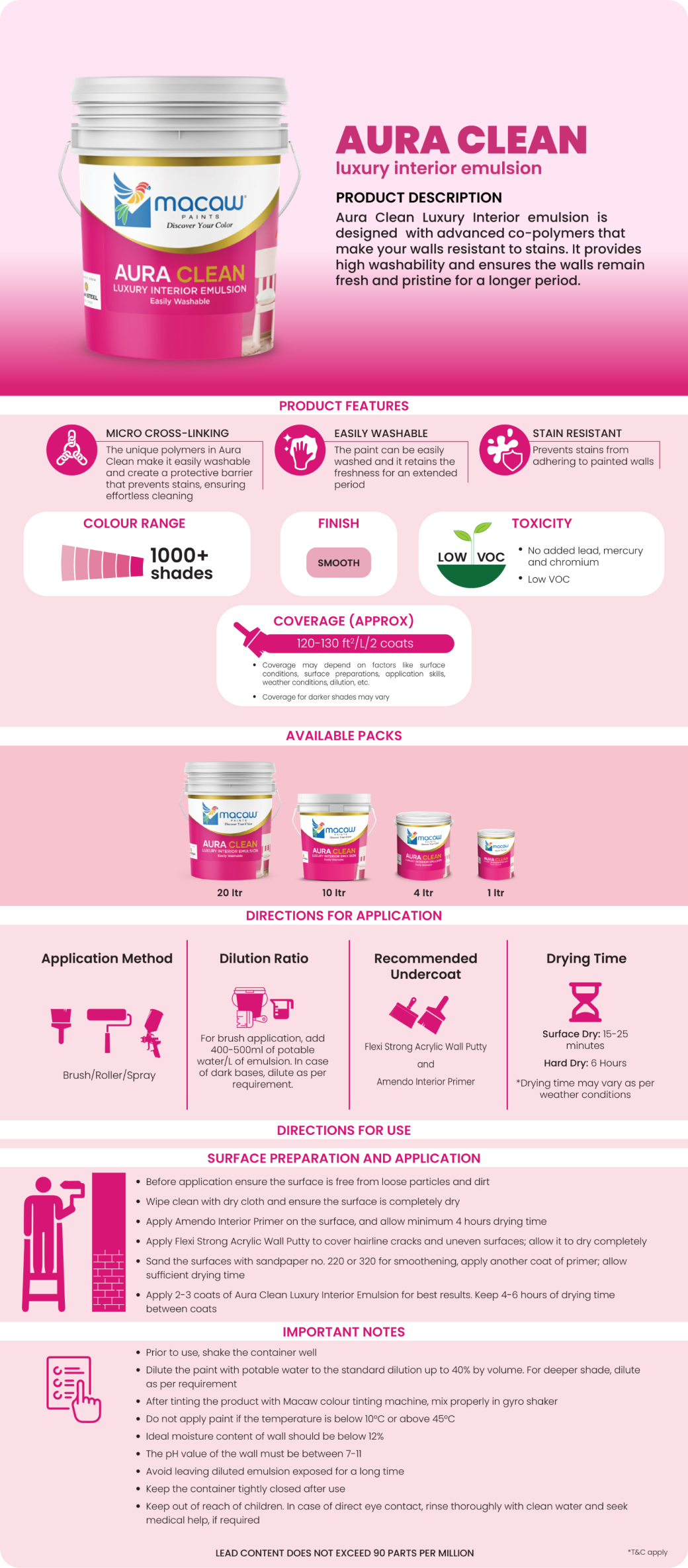 World of Interior Emulsion - Macaw Paints