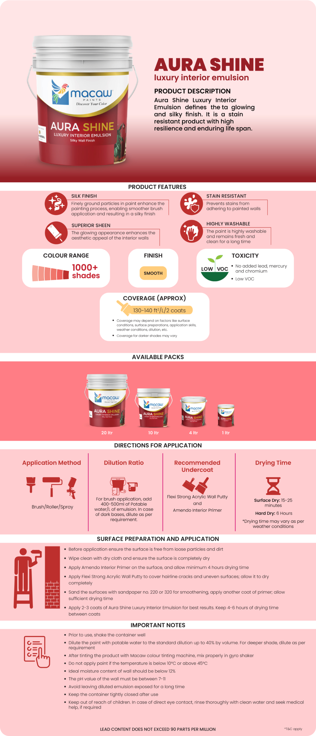 World of Interior Emulsion - Macaw Paints
