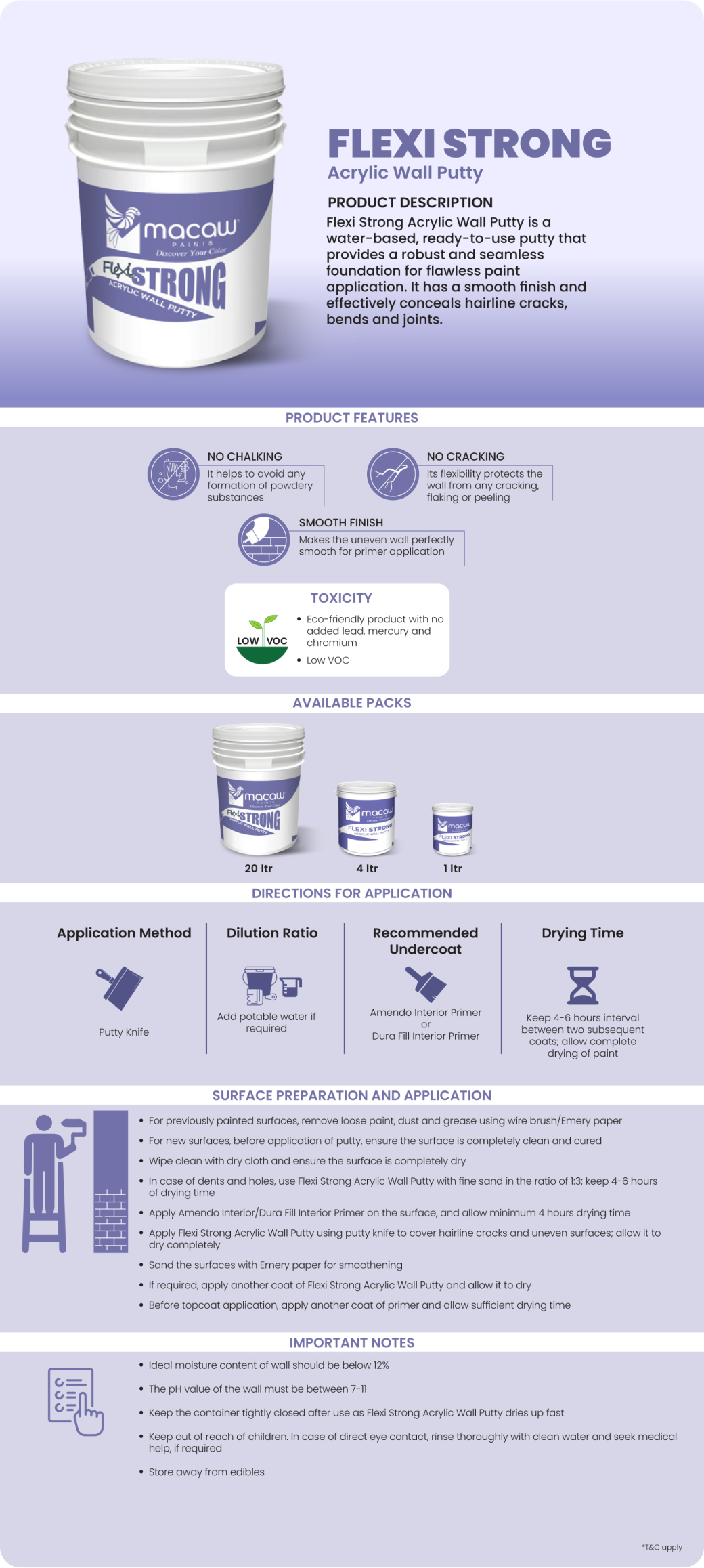 World of Interior Emulsion - Macaw Paints